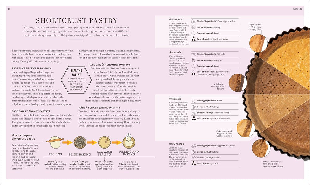 The Science of Baking – Book Larder